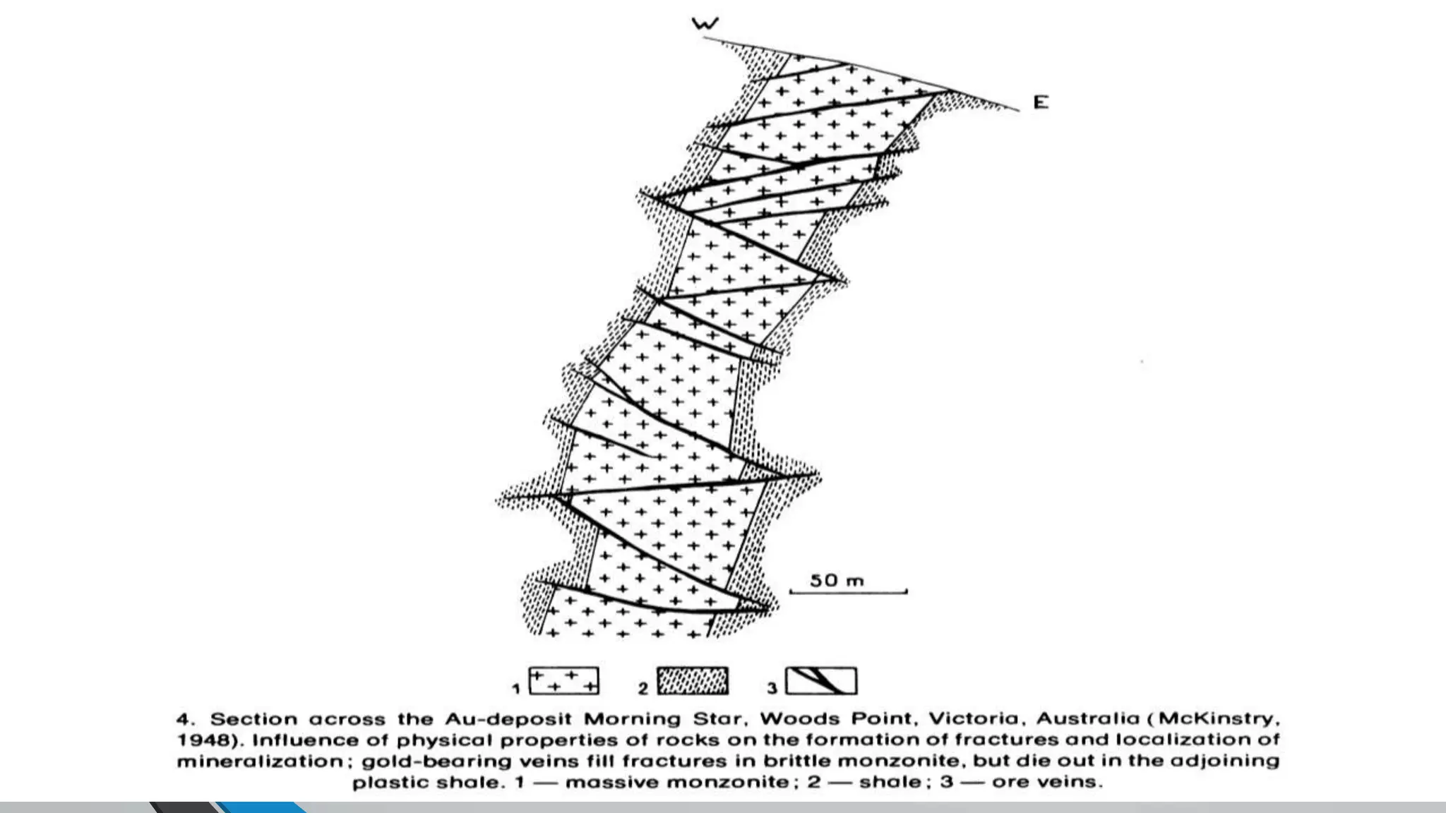 Geological criteria for ore prospecting.pptx