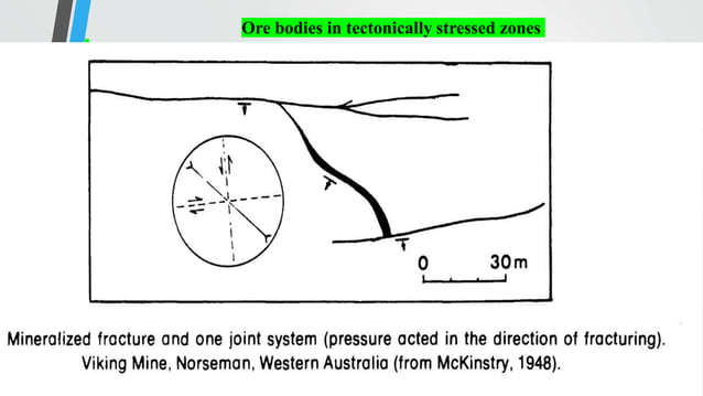 Geological criteria for ore prospecting.pptx