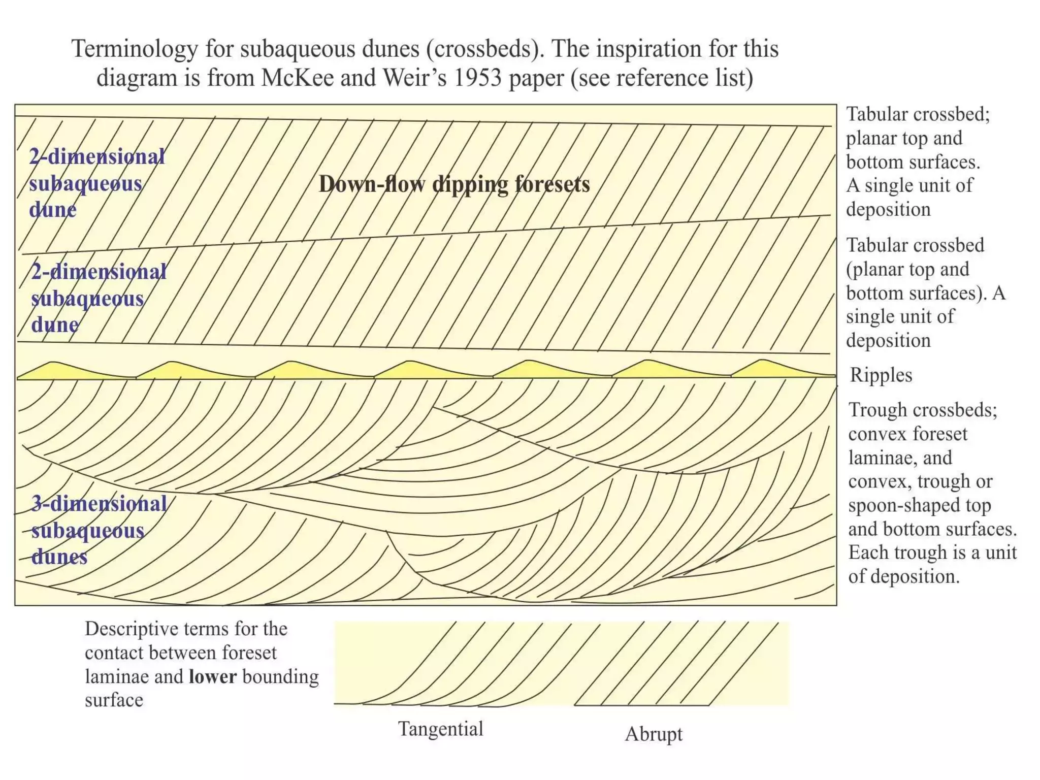 Geological Digressions.pptx