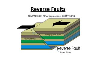 Geological faults student copy | PPTX