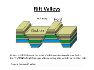 Graben Geology Scarp Head Diagram
