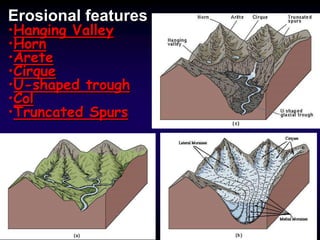 Geological features of ice | PPT