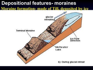 Geological features of ice | PPT