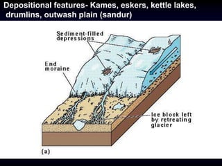 Geological features of ice | PPT