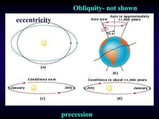 Geological features of ice | PPT