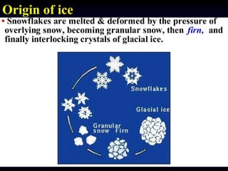 Geological features of ice | PPT
