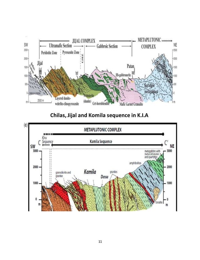 Geological field work report | DOCX | Geography | Science