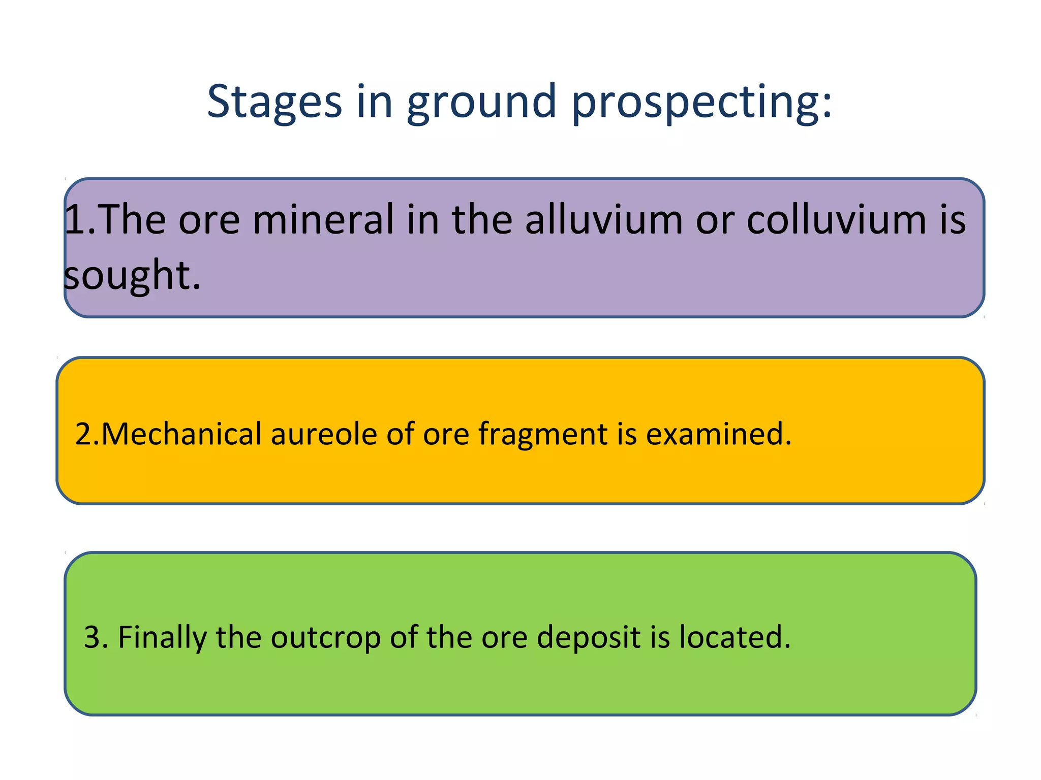 Geological ground prospecting method and indications | PPT | Geology ...