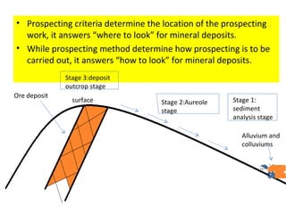 Geological ground prospecting method and indications | PPT | Geology ...