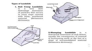 Geological Hazards in Disaster RRR.pptx