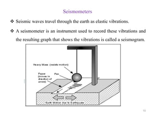 Geological hazards earthquake unit v | PPT