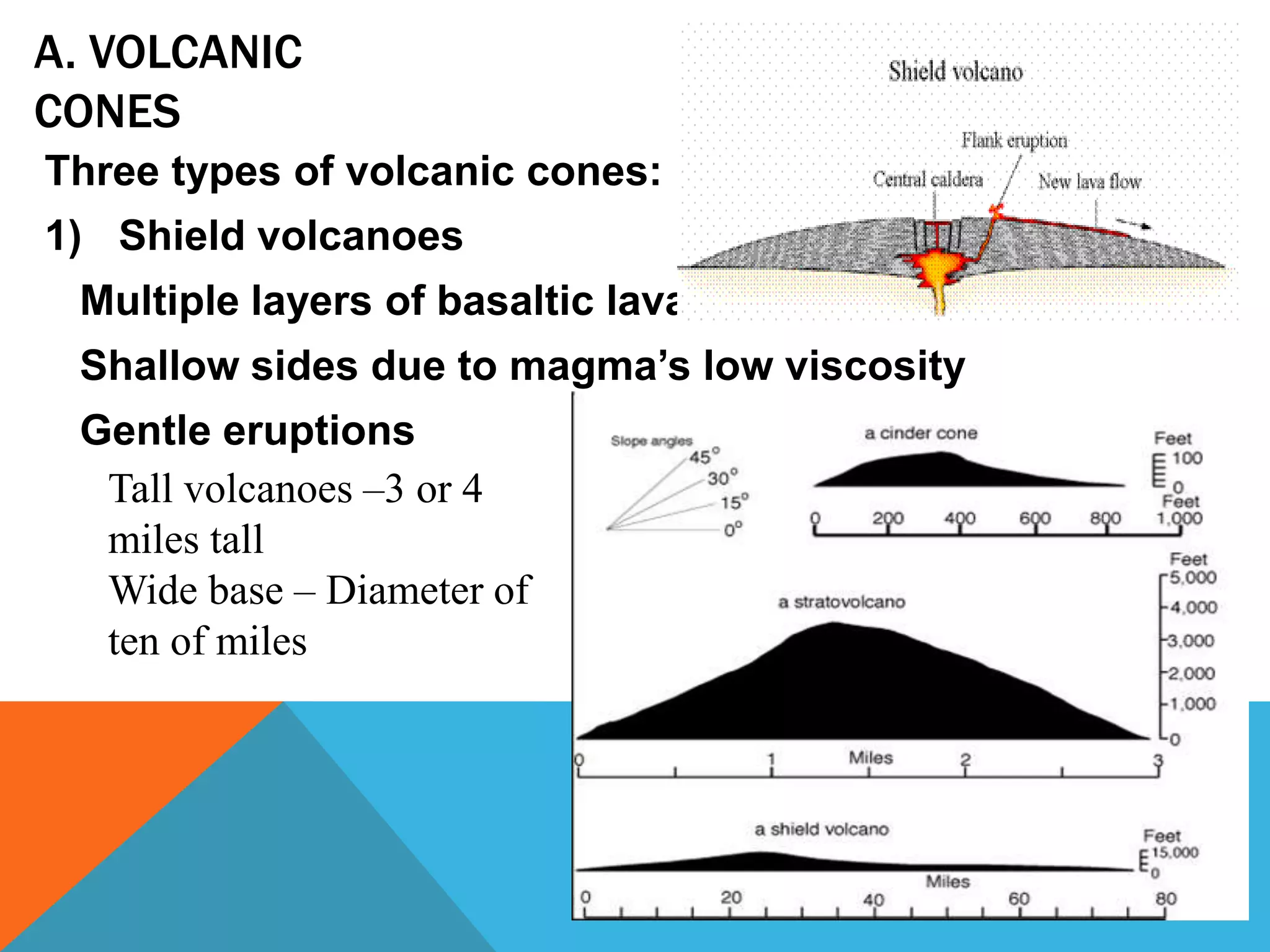 Geological hazard volcanoes unit vi | PPT