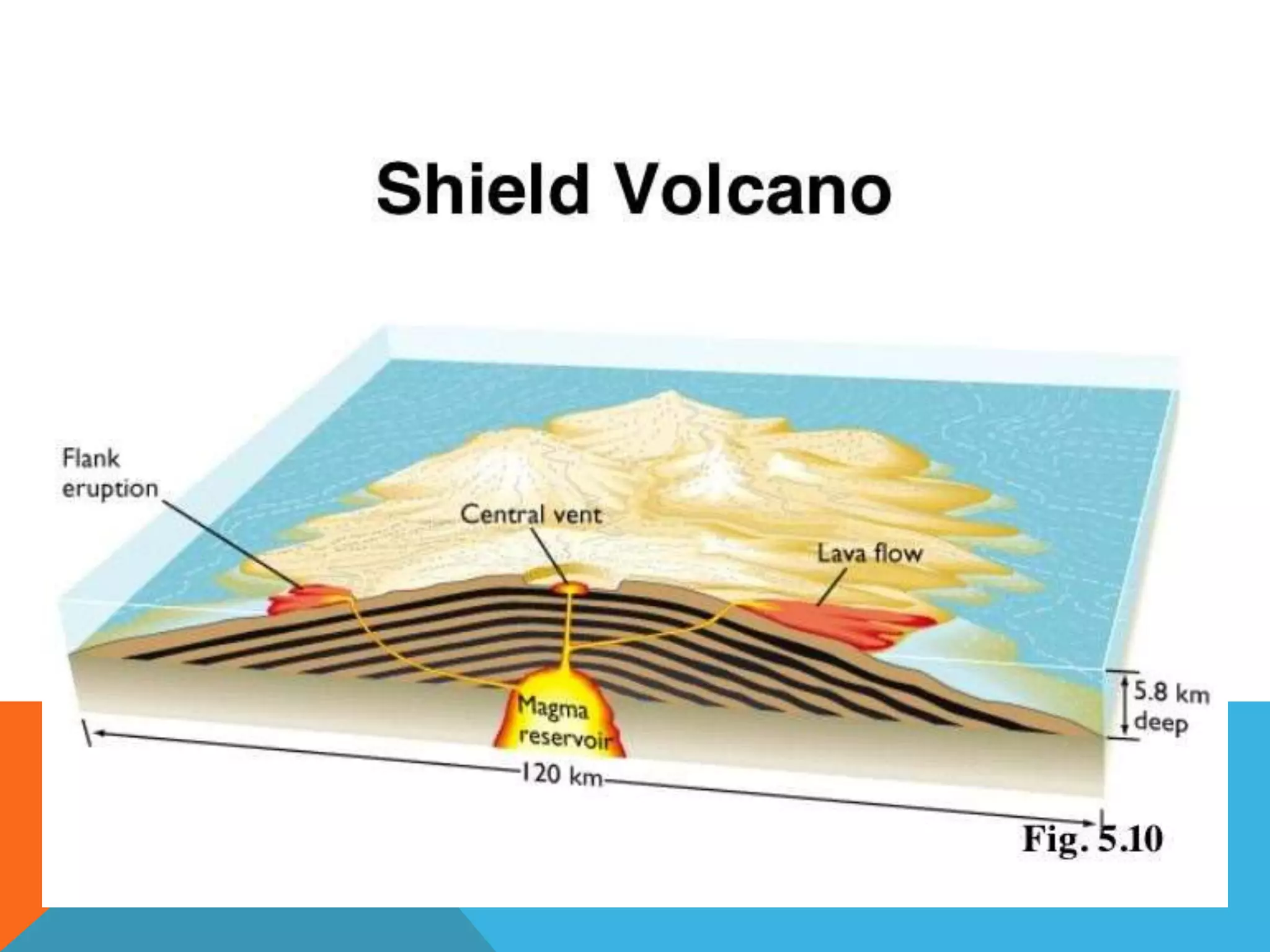 Geological hazard volcanoes unit vi | PPT