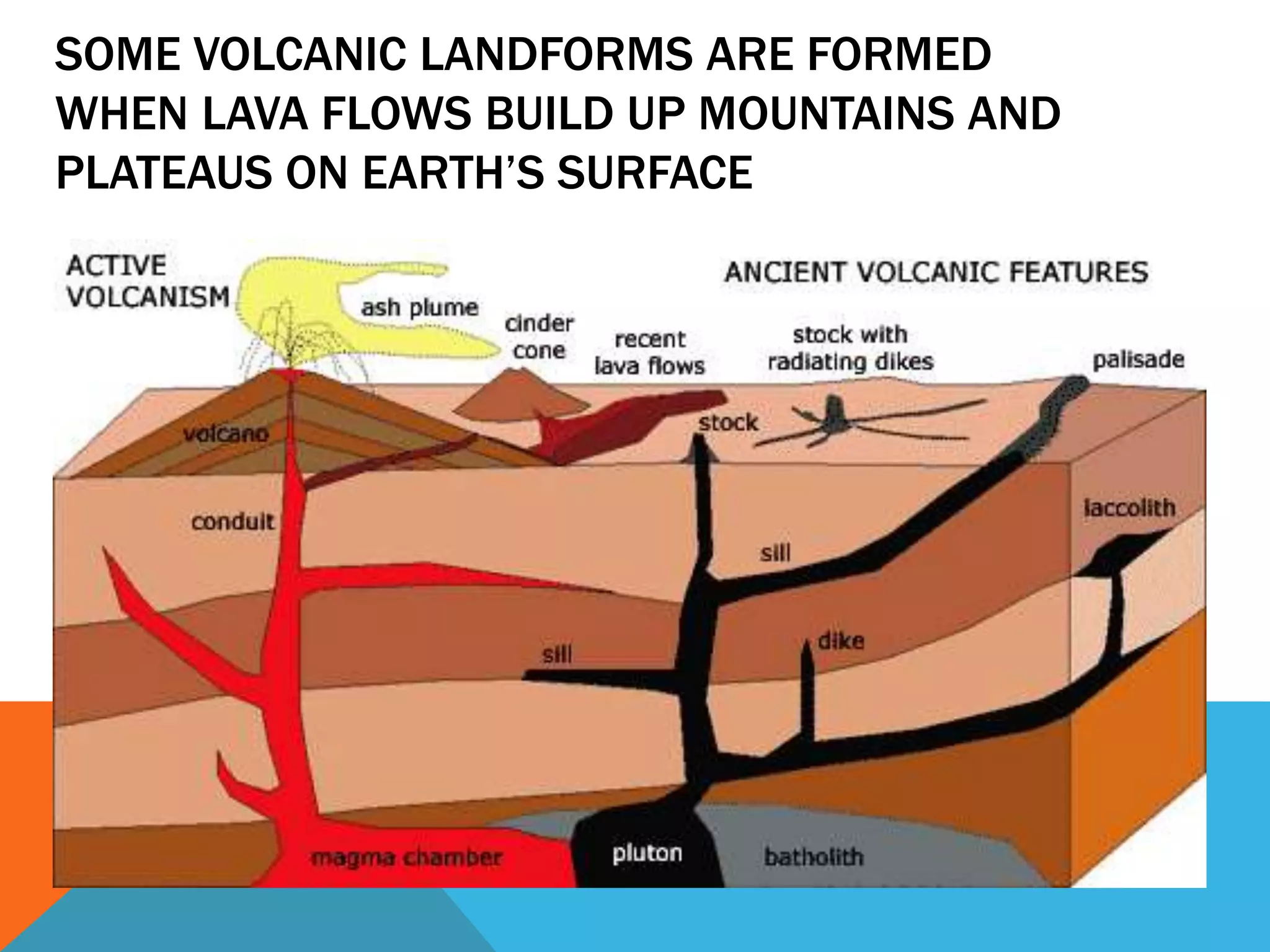 Geological hazard volcanoes unit vi | PPT