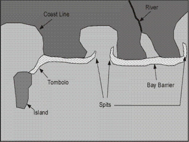 OCEAN GEOMORPHOLOGY(Erosional and depositional landforms).pptx