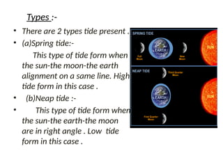 OCEAN GEOMORPHOLOGY(Erosional and depositional landforms).pptx