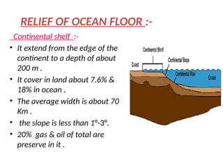 OCEAN GEOMORPHOLOGY(Erosional and depositional landforms).pptx