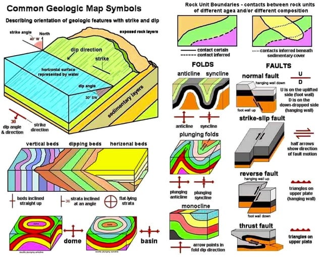Geological Map Symbols used in geological studies | PDF | Geology | Science
