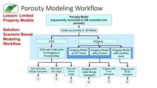 Geological modeling lessons learned | PPTX