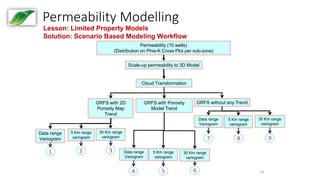 Geological modeling lessons learned | PPTX