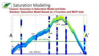 Geological modeling lessons learned | PPTX