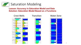 Geological modeling lessons learned | PPTX