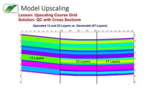 Geological modeling lessons learned | PPTX