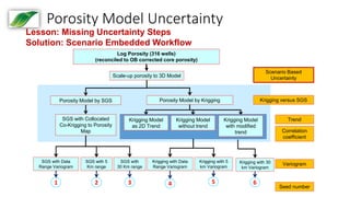 Geological modeling lessons learned | PPTX