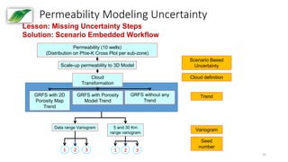 Geological modeling lessons learned | PPTX