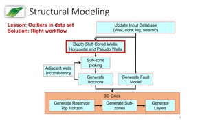 Geological modeling lessons learned | PPTX