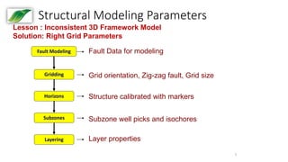 Geological modeling lessons learned | PPTX