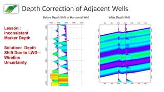 Geological modeling lessons learned | PPTX