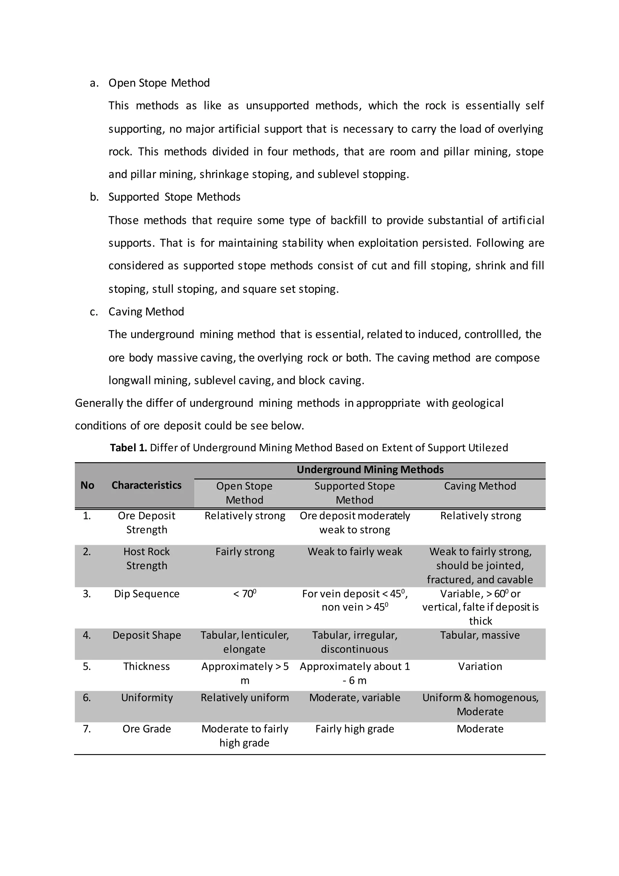 Geological overview of the underground mining methods | DOCX