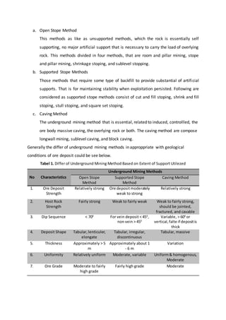 Geological overview of the underground mining methods | DOCX