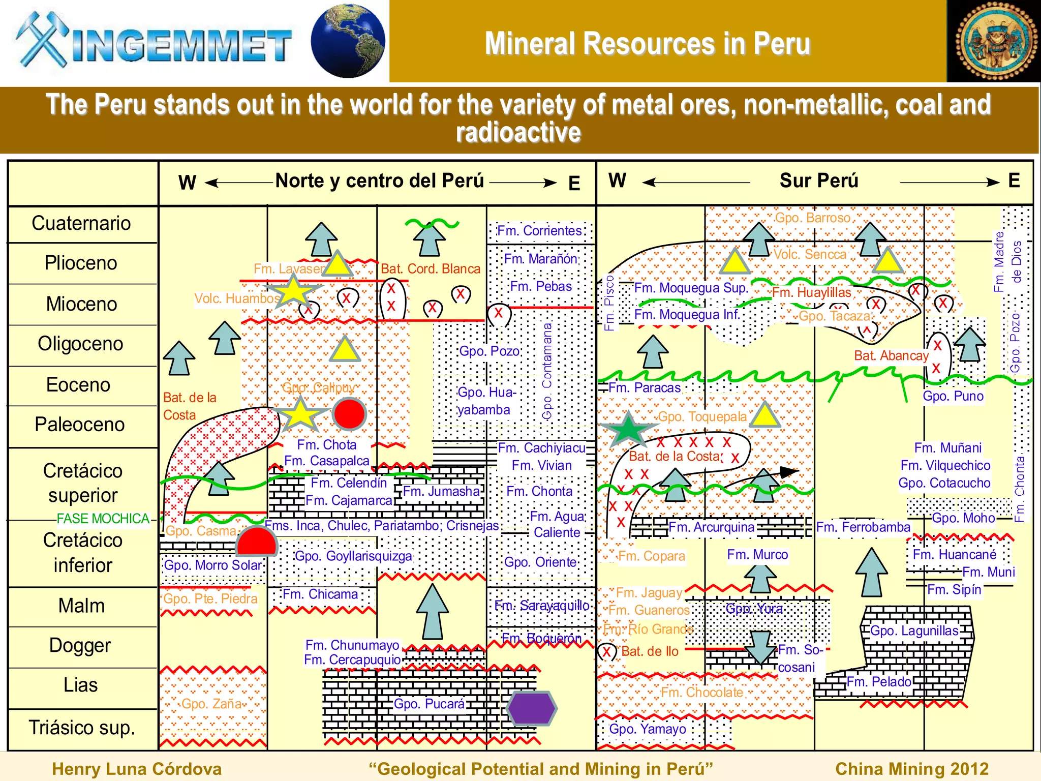 Geological Potential and Mining in Perú | PDF