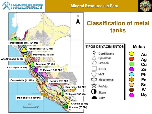Geological Potential and Mining in Perú