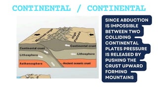 Geological Process and Examples of Convergent Plate boundaries.pdf