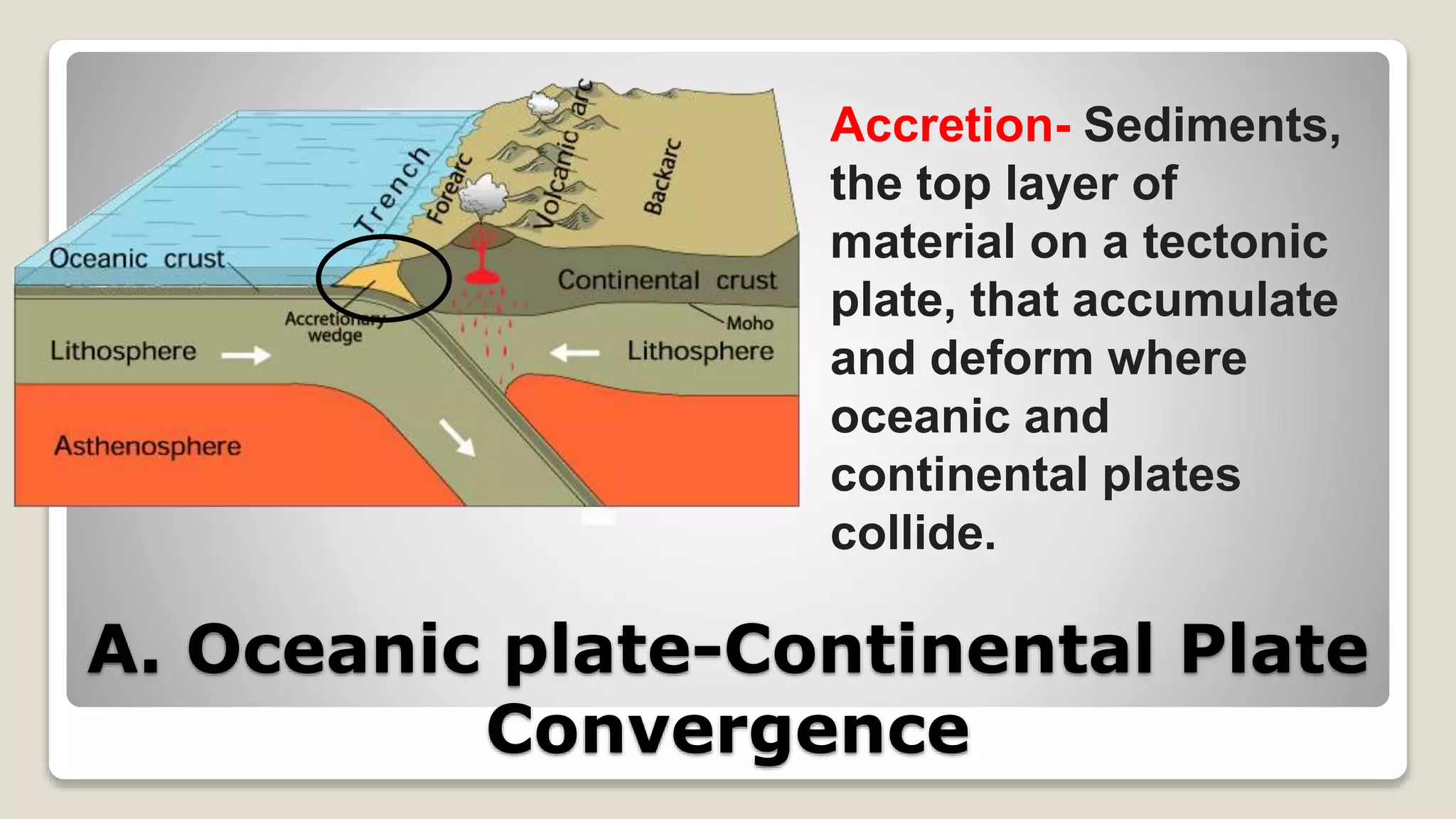Geological processes along plate boundaries module 5 | PPTX