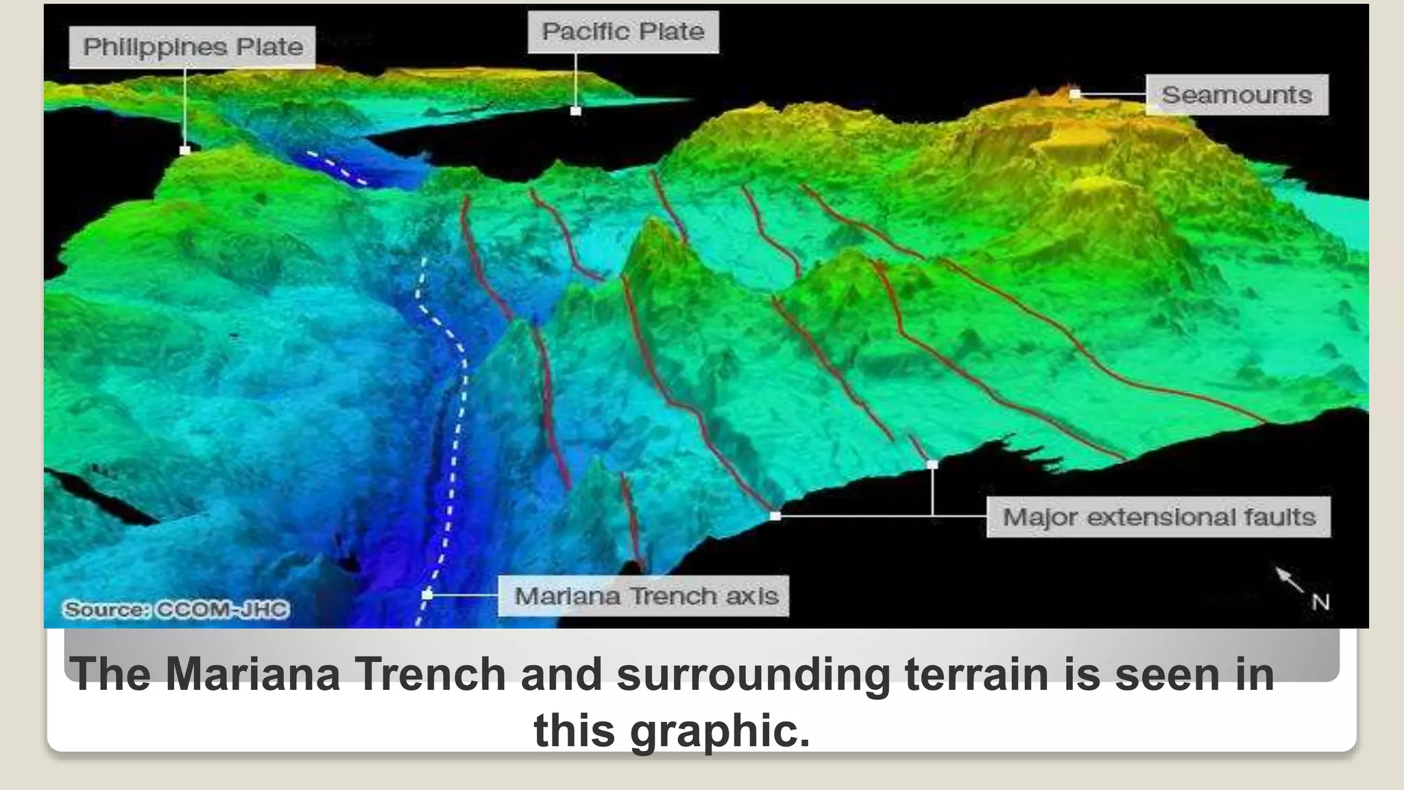 Geological processes along plate boundaries module 5 | PPTX