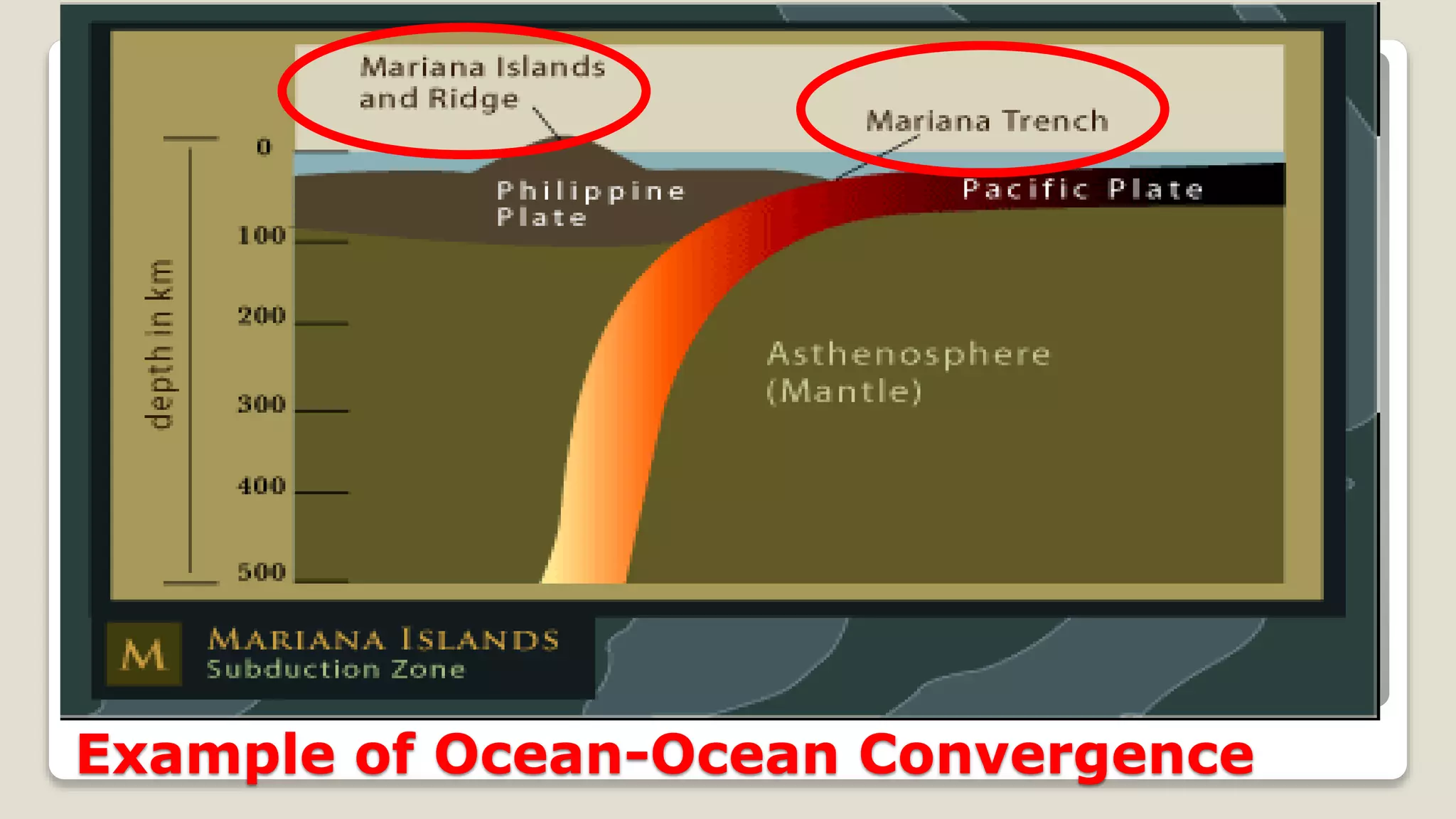 Geological processes along plate boundaries module 5 | PPTX