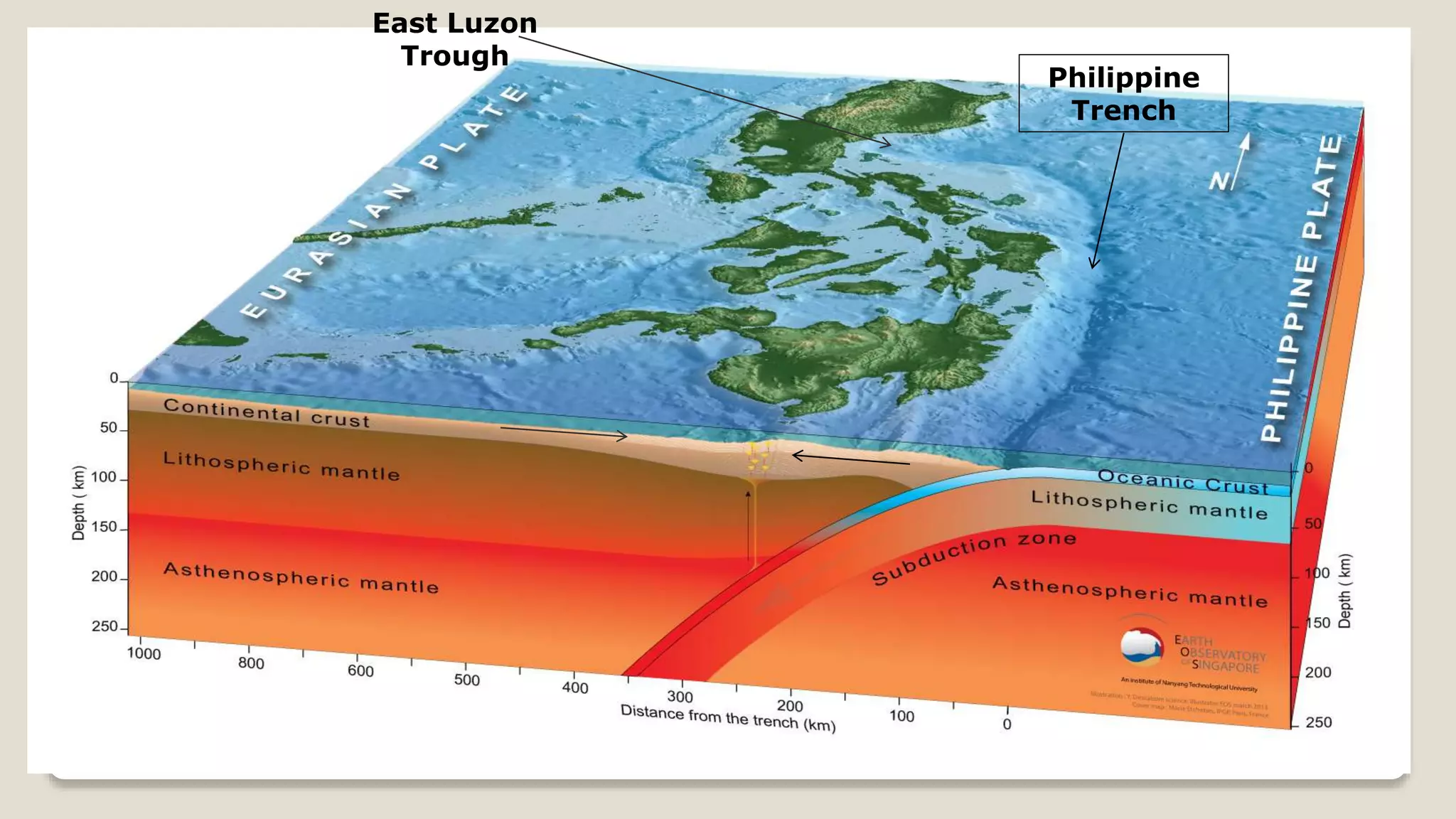Geological processes along plate boundaries module 5 | PPTX