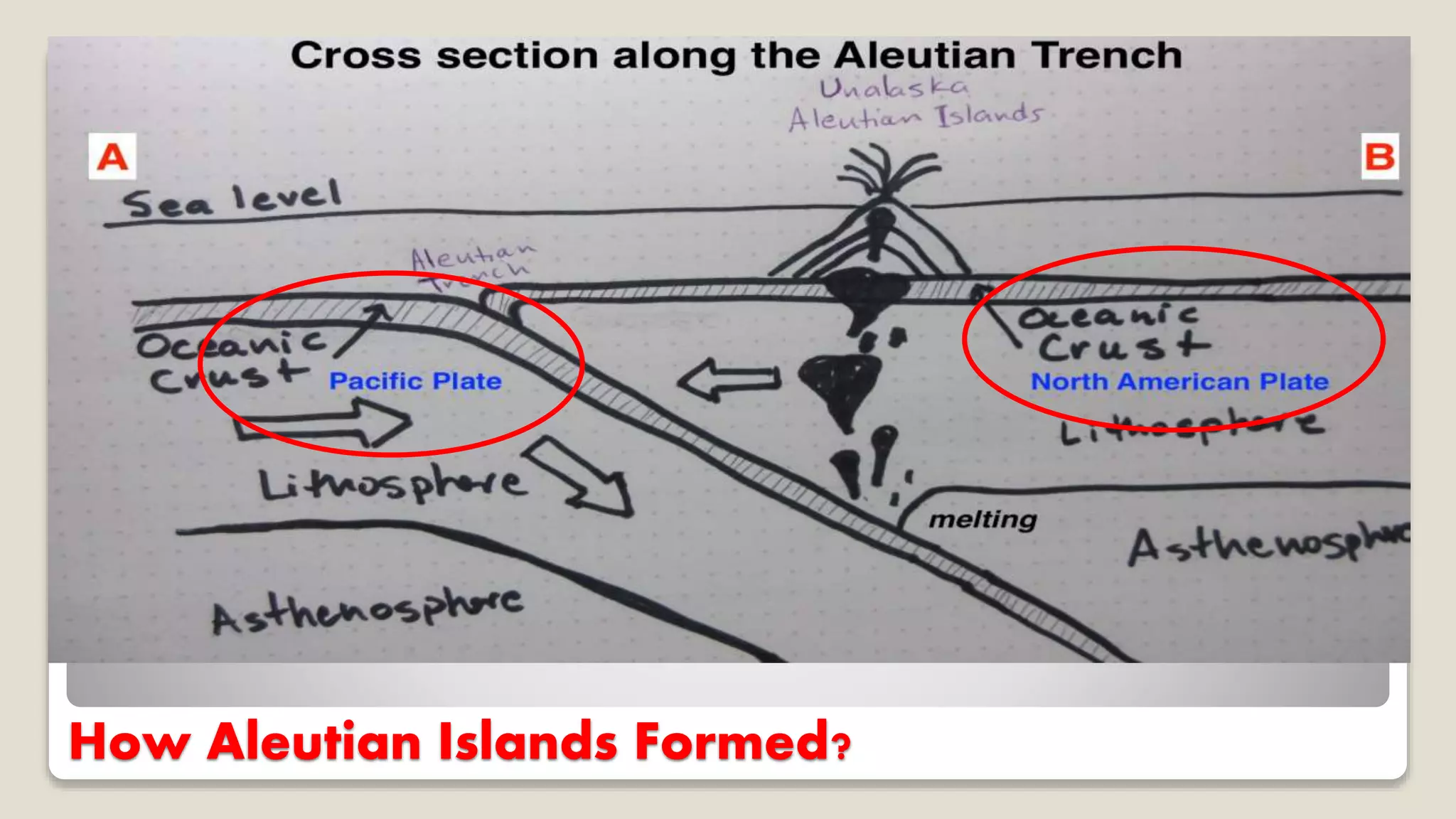 Geological processes along plate boundaries module 5 | PPTX