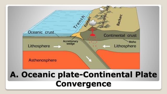 Geological processes along plate boundaries module 5 | PPTX