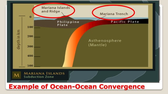 Geological processes along plate boundaries module 5 | PPTX