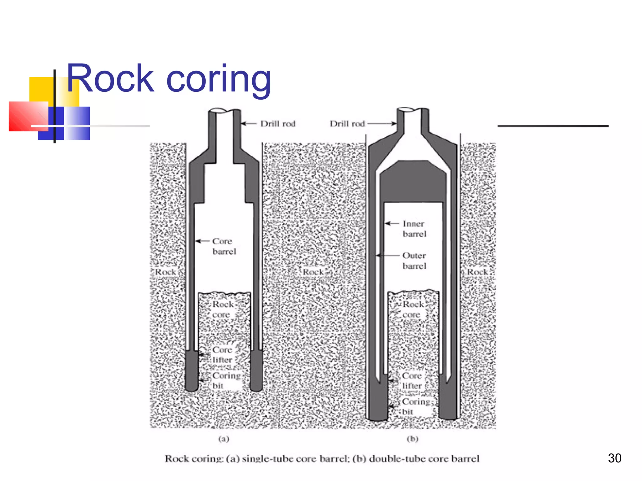 Geological site investigation for Civil Engineering Foundations | PPT