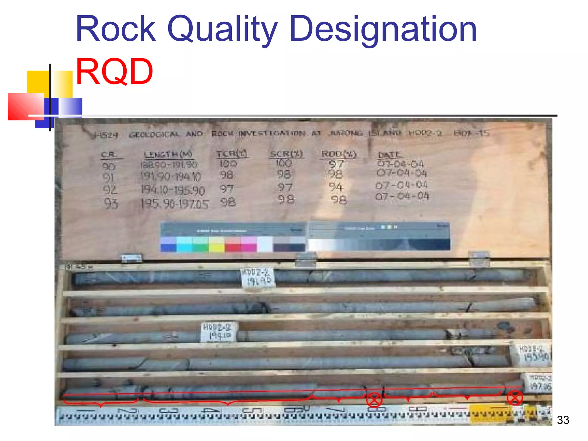 Geological site investigation for Civil Engineering Foundations | PPT