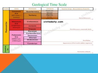 Geological Structure of India.pptx