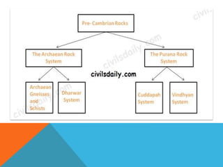 Geological Structure of India.pptx