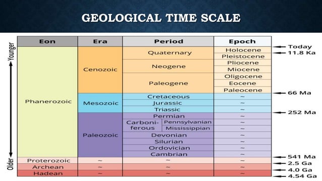 Geological structure of india.pptx