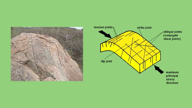 Geological Structure Rishabh Mishra.pptx